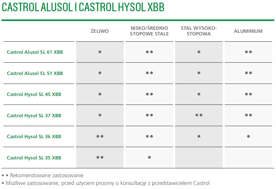 Długa stabilność systemu przy minimalnych wymogach konserwacyjnych